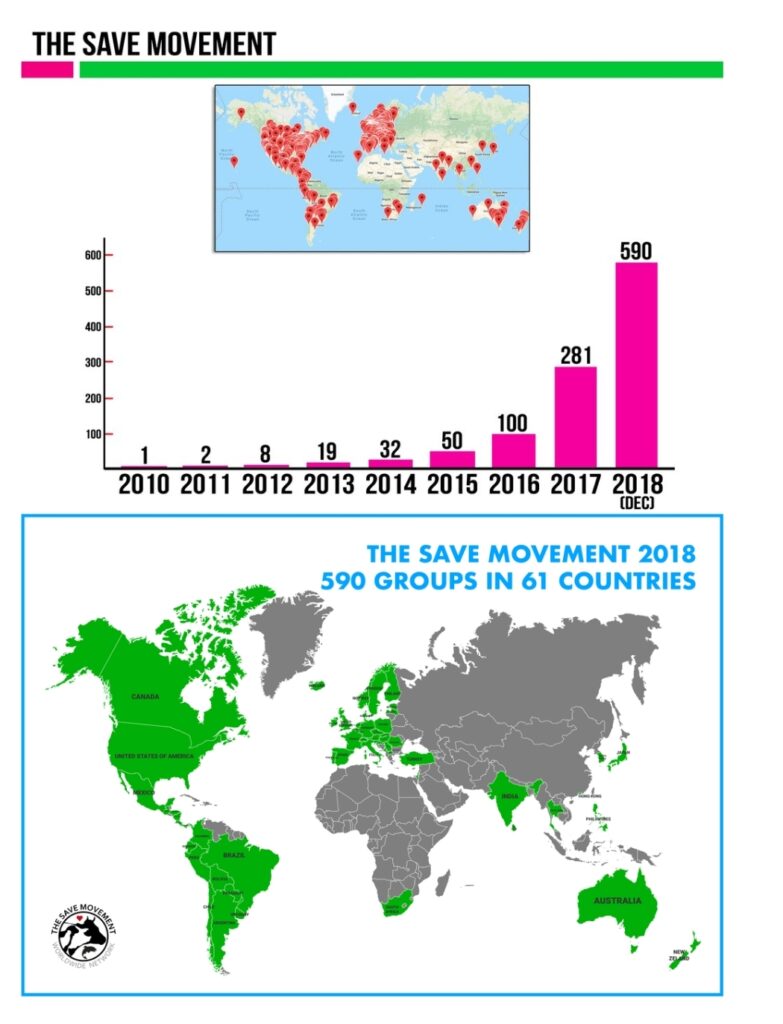 The Save Movement is Exploding Worldwide! - UNCHAINEDTV